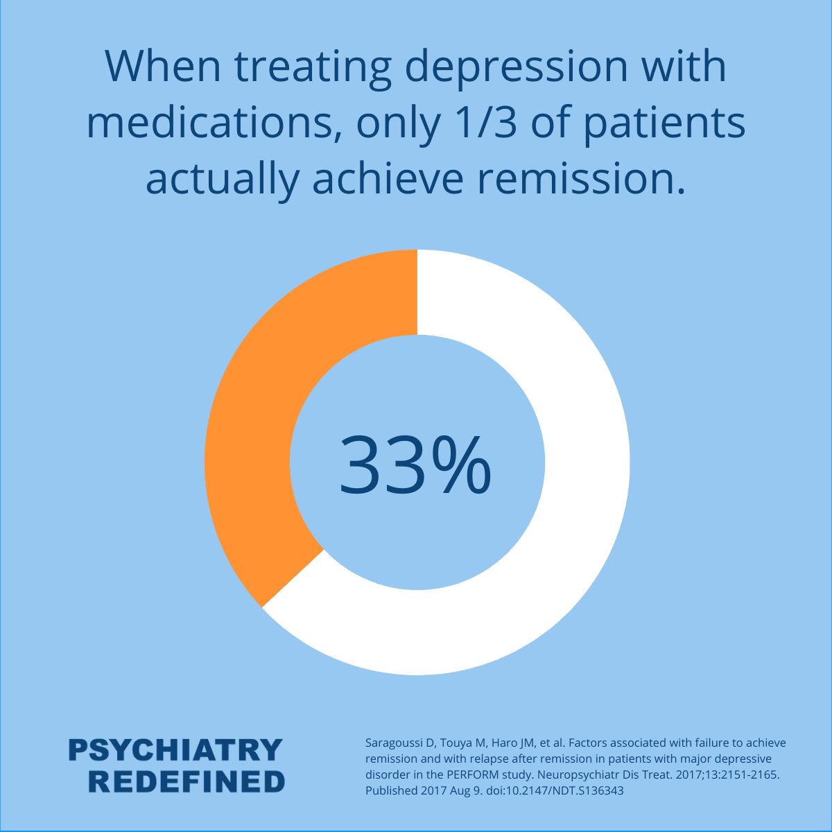 Elevate Your Practice with Functional Medicine | PR